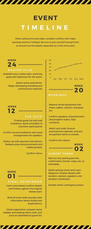 Ultimate Event Planning Guide and Checklists - BE Event Hire